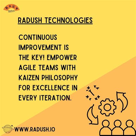 Sanjana Paliwal Agrawal On Linkedin Agile Kaizen