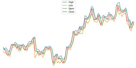Forecasting Top Cryptocurrencies Kaggle