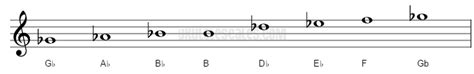 Gb Ionian Ukulele Scale Mode
