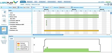 Open Source Project Management Tools Managing Openwebit