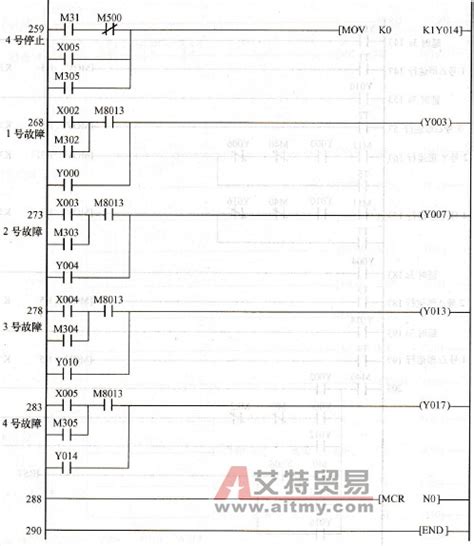 Plc在隧道射流风机上的应用plc技术新满多