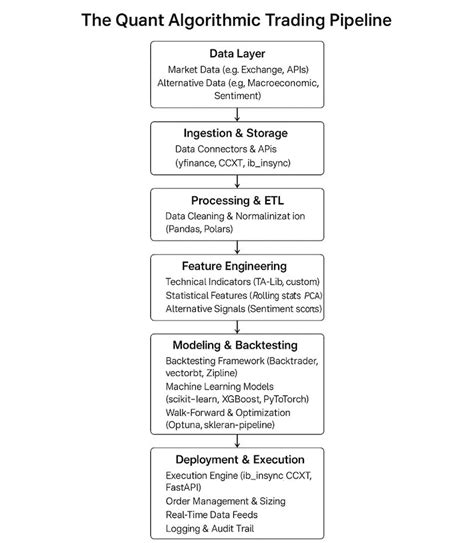 Every Trader Should Use An Algorithmic Trading Process Dont Have One