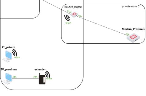 Aide Connection Genius Proximus Forum