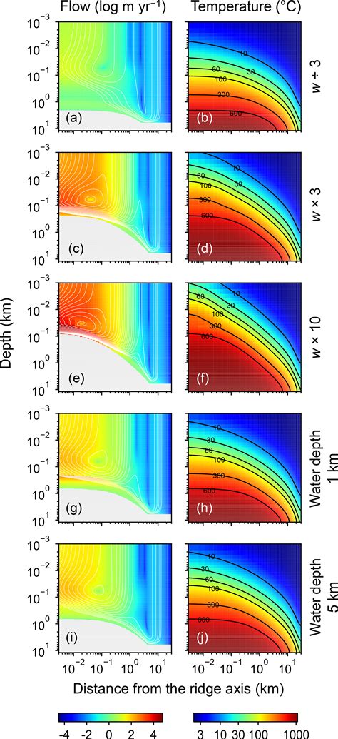 Se Quantifying The Buffering Of Oceanic Oxygen Isotopes At Ancient