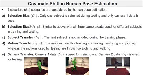 Github Santoshchapaneri Covariate Shift In Machine Learning