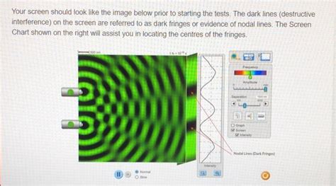 Assignment Wave Interference The Purpose Of This Lab