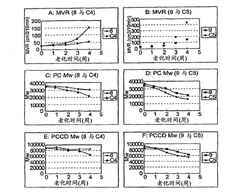 Polyester Polycarbonate Compositions Methods Of Manufacture And Methods Of Use Eureka Patsnap