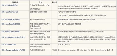 Jvm参数详解 Csdn博客