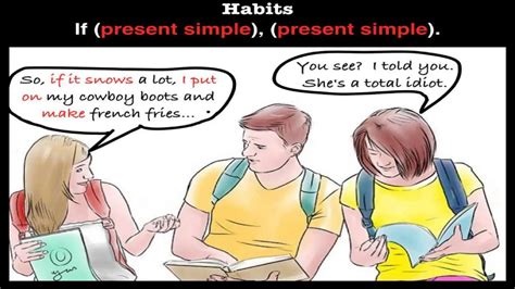 415519344 Conditionals For Expressing Argumentspptx
