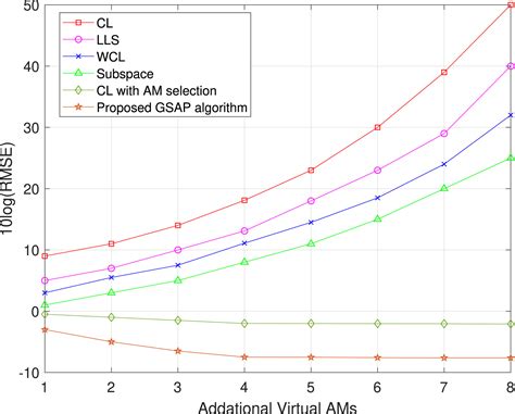robust graph‐based localization for industrial internet of things in