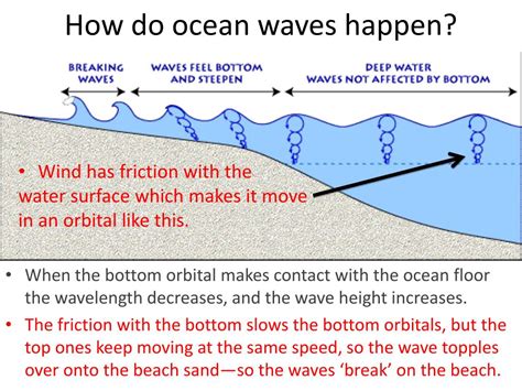 PPT The Motion Of The Ocean PowerPoint Presentation Free Download ID 4617891