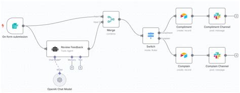 N8n Automation Openai Aiagents Slackbot Airtable Nocode Lowcode Kintan Patel