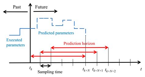 Multi Uavs Tracking Non Cooperative Target Using Constrained Iterative