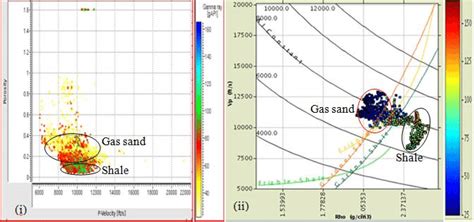 Crossplots Of I P Wave Velocity Versus Porosity Iidensity Versus