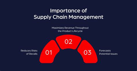 Efficient Supply Chain Management Meaning Importance And Best Practices