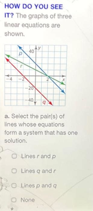 Solved How Do You See It The Graphs Of Three Linear