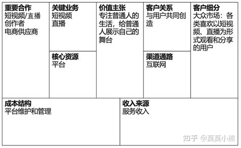 商业和财务分析 快手 知乎