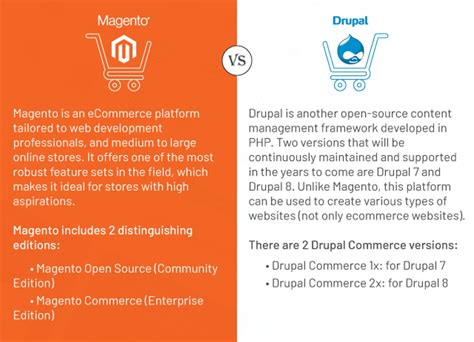 Magento Vs Drupal What Is The Better Choice For Business