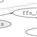 Execution Path For Objects With Sequential Declared Access Download Scientific Diagram