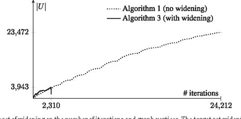 Figure 10 From A Widening Approach To Multithreaded Program