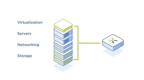 Frank Risard On Linkedin How Nutanix Hyperconvergence Works