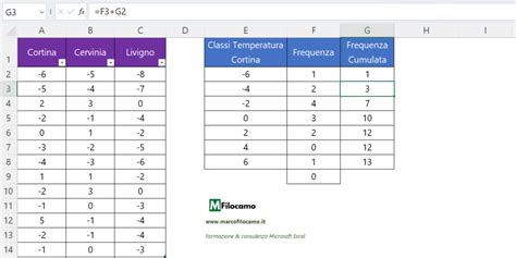 Come Utilizzare La Funzione Frequenza Su Excel Excel Per Professionisti