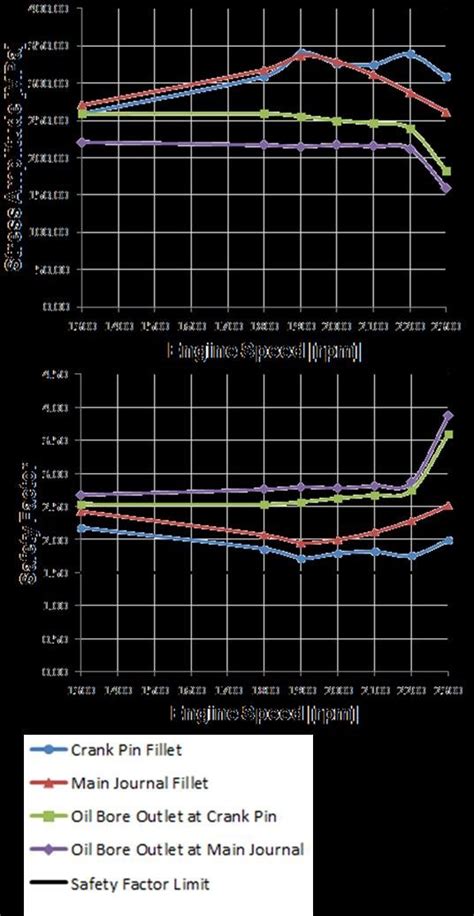 Overview Of HCF Analysis Results Download Scientific Diagram