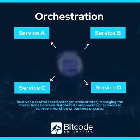 Bitcode Enterprise On Linkedin Orchestration In Technology Coordinates Multiple Processes And