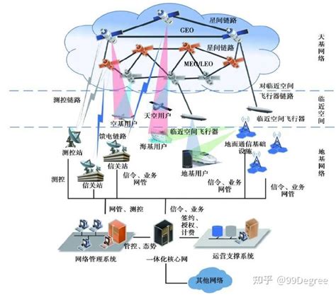 学院来信786：星链 知乎