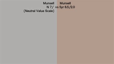 Munsell N 7 Neutral Value Scale Vs 5yr 6520 Side By Side Comparison