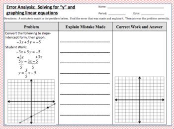 Error Analysis Graphing Linear Equations By Solving For Y By Classroom