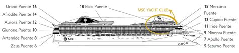 Cubiertas Del Barco MSC Divina MSC Cruceros Logitravel