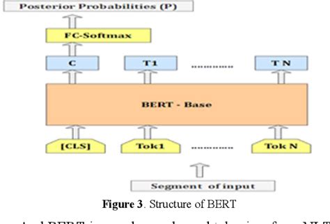 figure 3 from hybrid framework for sentiment analysis using convbilstm