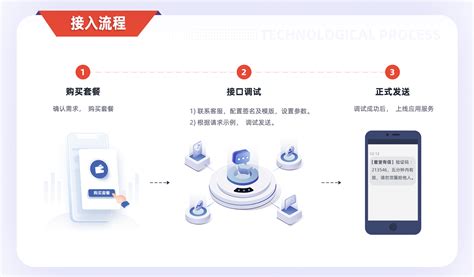 短信验证码介绍及对接 国内外api接口大全 幂简集成