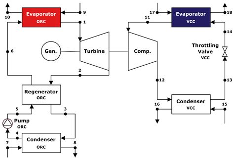 Optimization Of An Organic Rankine Cyclevapor Compression Cycle System For Electricity And
