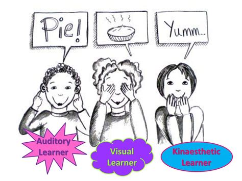 Study Skills Study Styles Study Strategies Ppt Download