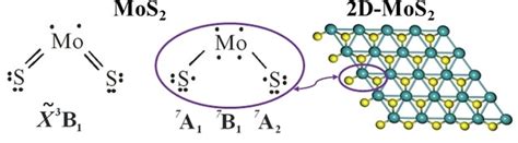 Electronic Structure Of The Low‐lying States Of The Triatomic Mos2