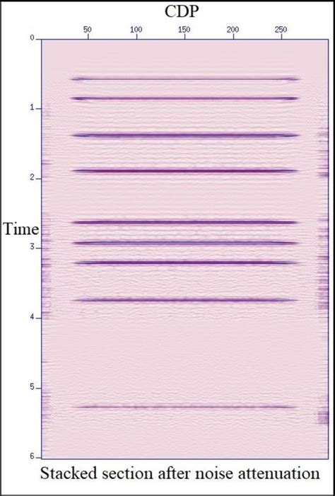 16 Shows A Stacked Section Before And After Noise Attenuation Where