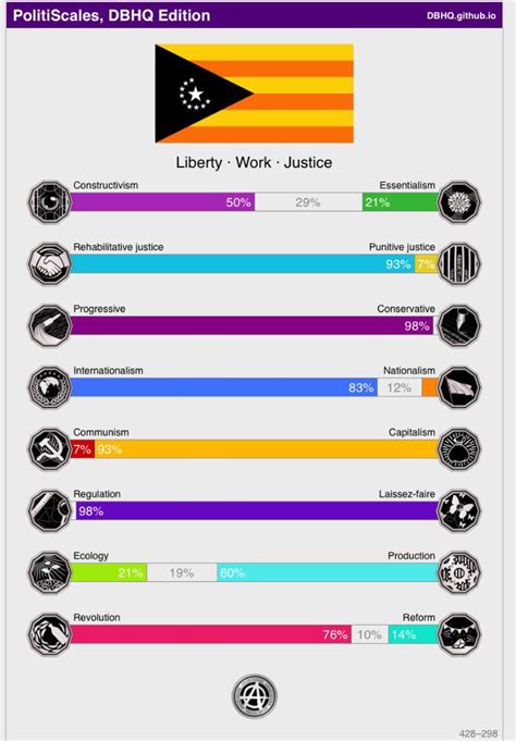 My Thing R Polcomppolitics