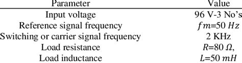For The Simulation Required Parameters Download Scientific Diagram