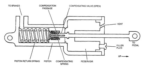 Understanding the Single Master Cylinder: A Visual Breakdown