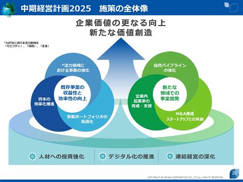 明和産業「中期経営計画2025」を策定 ログミーファイナンス