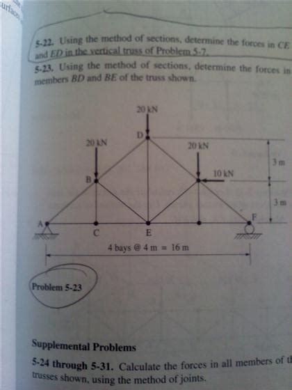 Solved Using The Methods Of Sections Determine The Forces