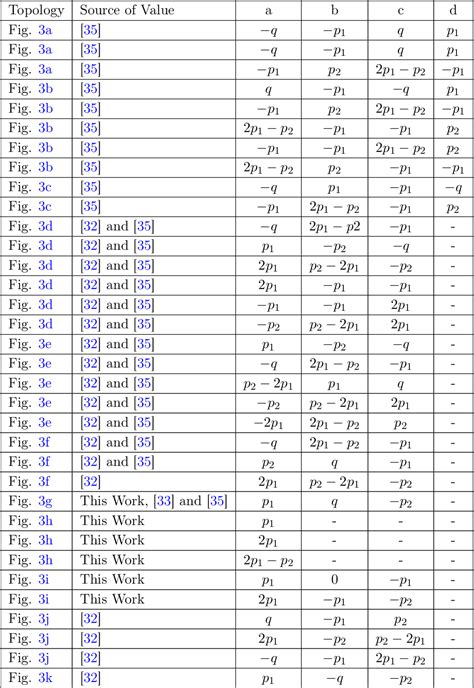 Table 1 From Semileptonic Weak Hamiltonian To O αα S µ Lattice