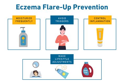 Managing Eczema Tips To Prevent And Treat Flare Ups Temple Health
