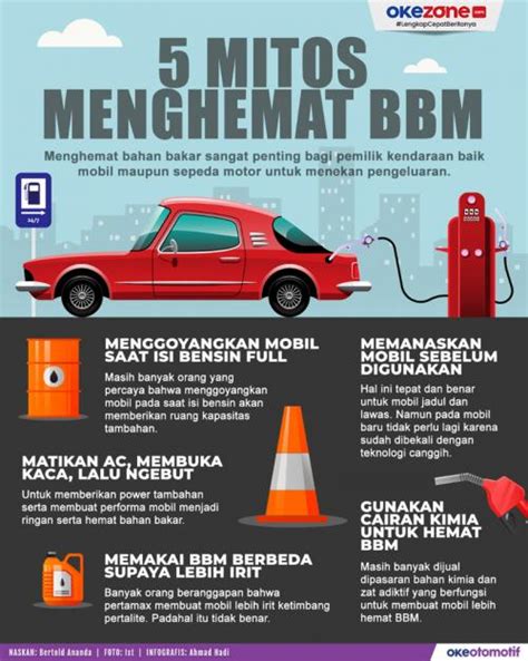 13 Tips Bikin Irit Konsumsi BBM Mobil Jangan Sampai Boncos Okezone