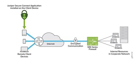 juniper secure connectの概要 juniper secure connect ジュニパーネットワークス