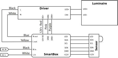 Tcp Smartstuff Smartbox Plus Instructions
