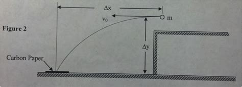 Ballistic Pendulum Experiment Analysis