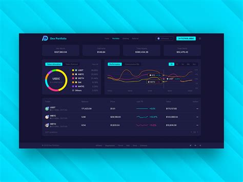 ui ux dashboard design for dex trading portfolio behance